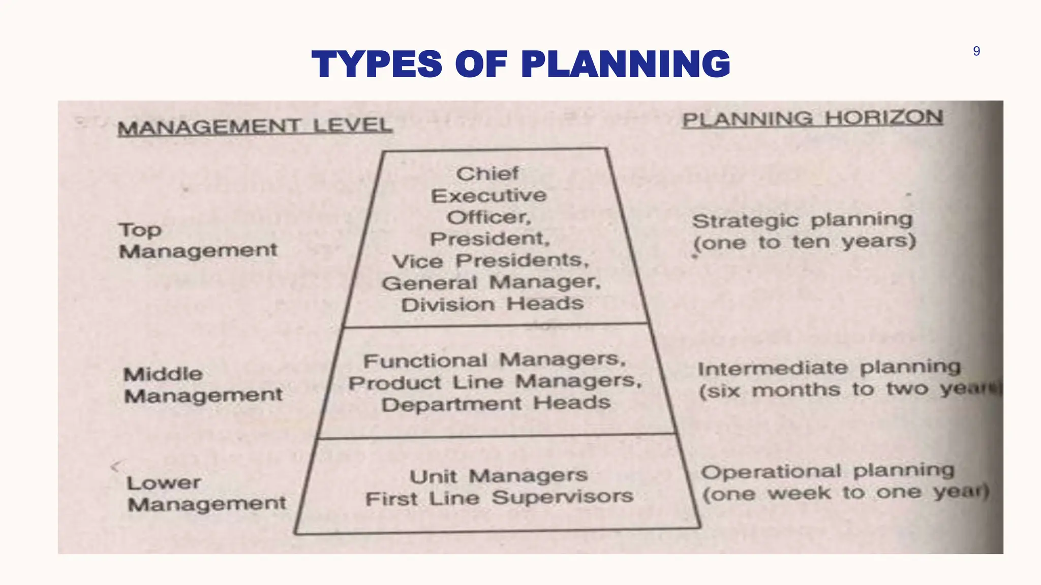 Level of managementTo know what are the level of management Definition ...