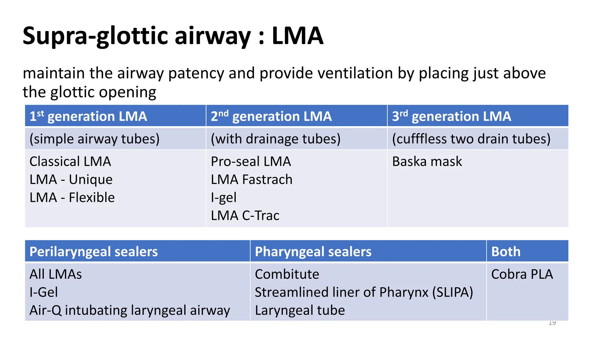 1. Airway Adjuncts used in anesthesia pptx | PPTX