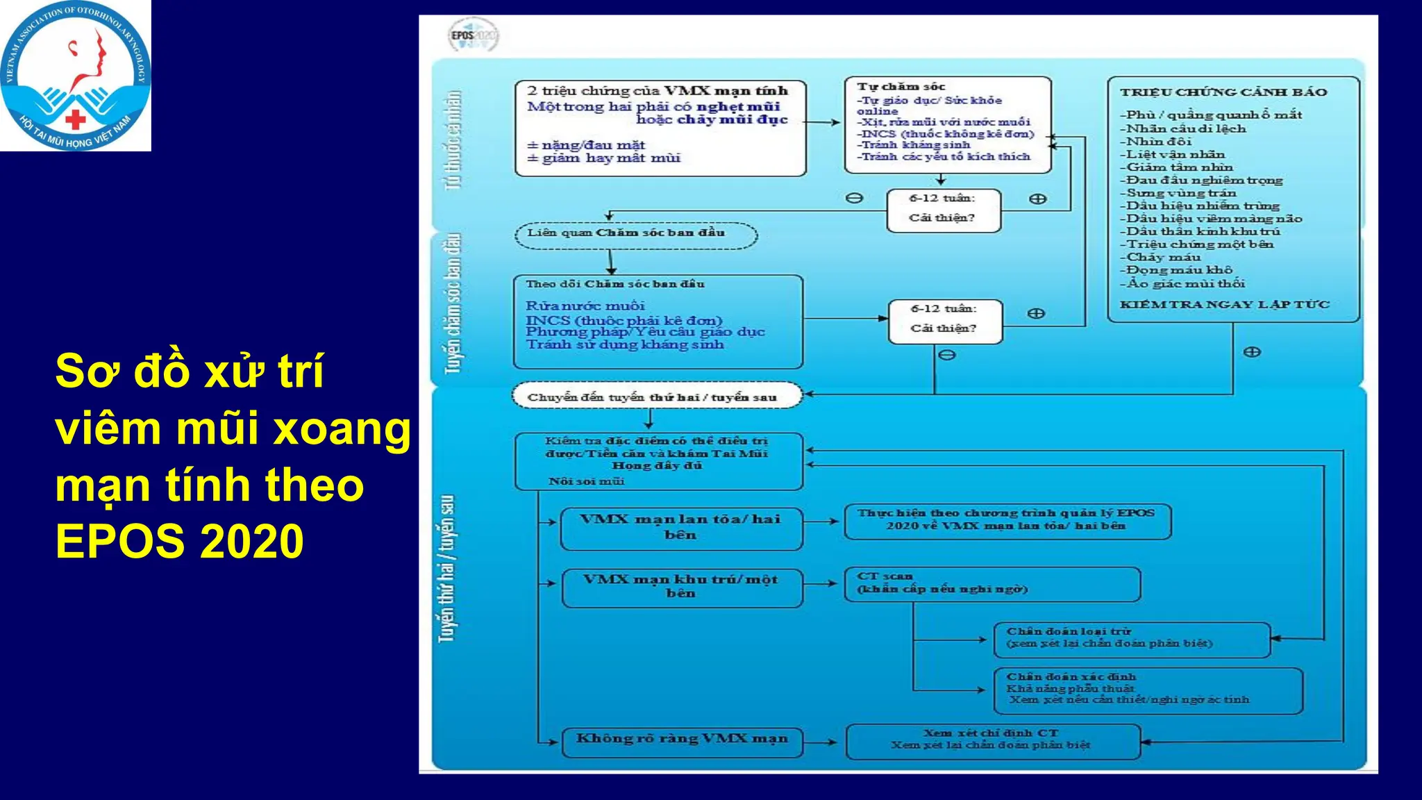 Cập nhật chẩn đoán và điều trị viêm xoang EPOS.pdf