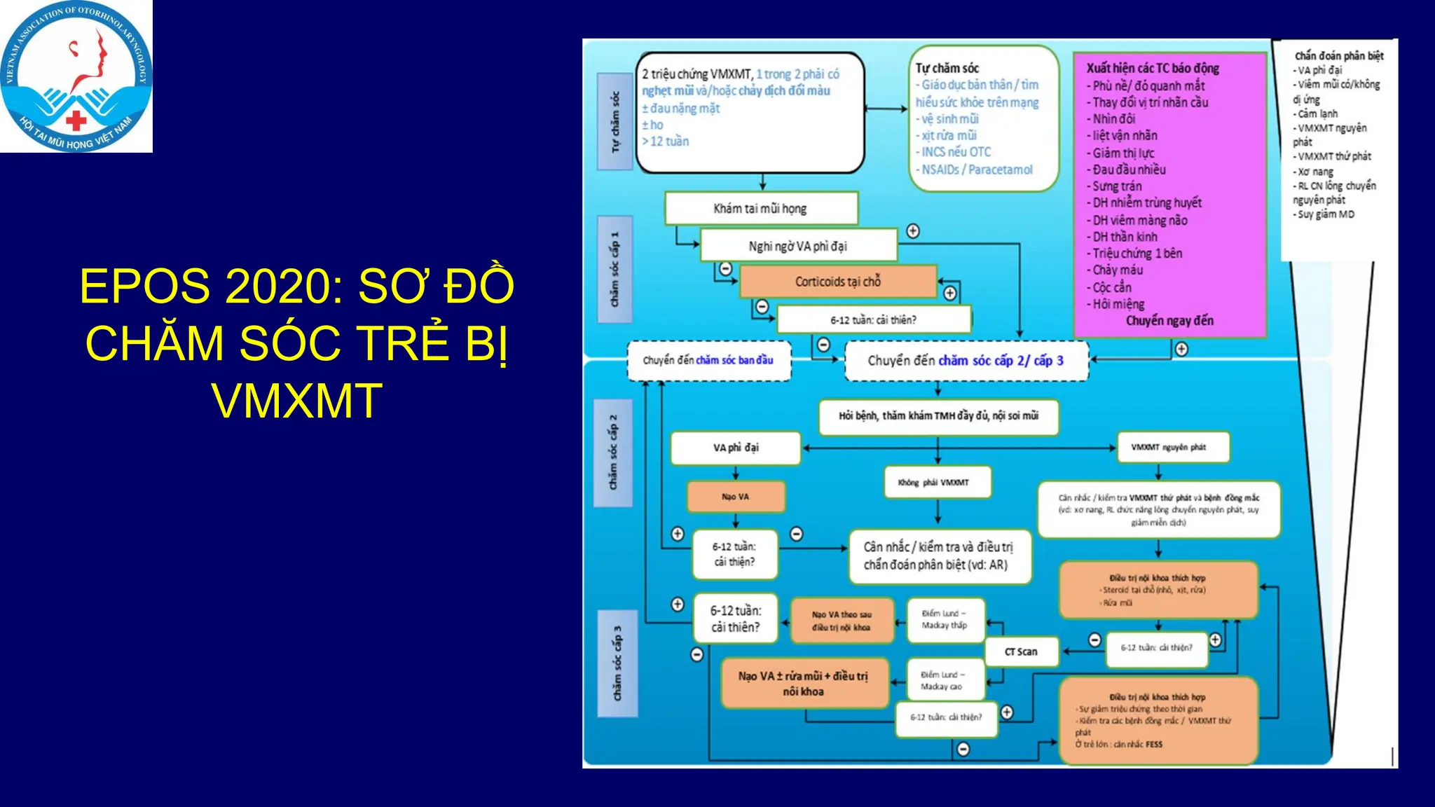 Cập nhật chẩn đoán và điều trị viêm xoang EPOS.pdf