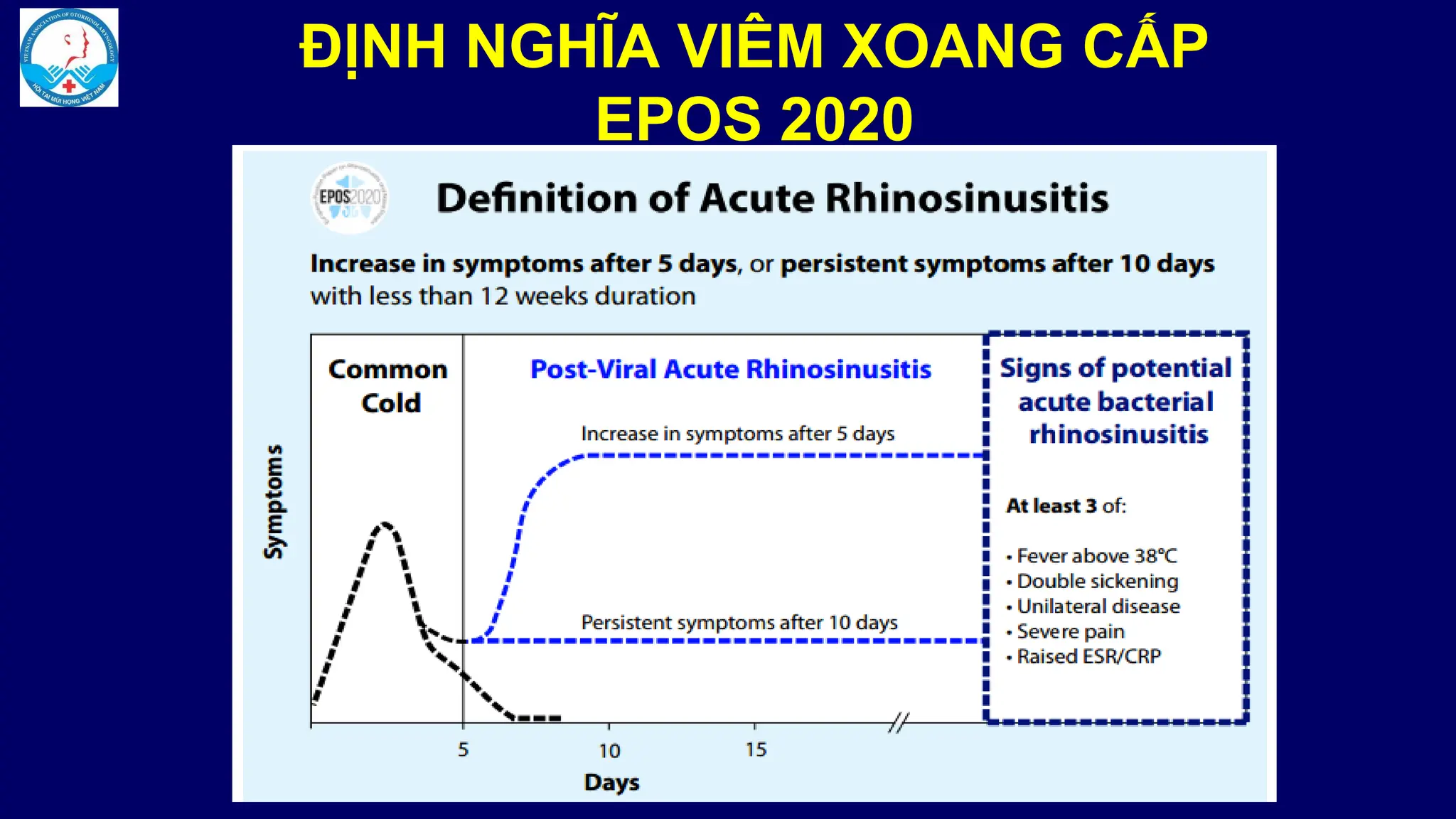 Cập nhật chẩn đoán và điều trị viêm xoang EPOS.pdf