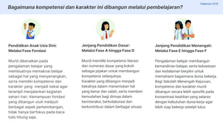 Materi : Pengelolaan Sekolah yang kita cita-citakan | PDF