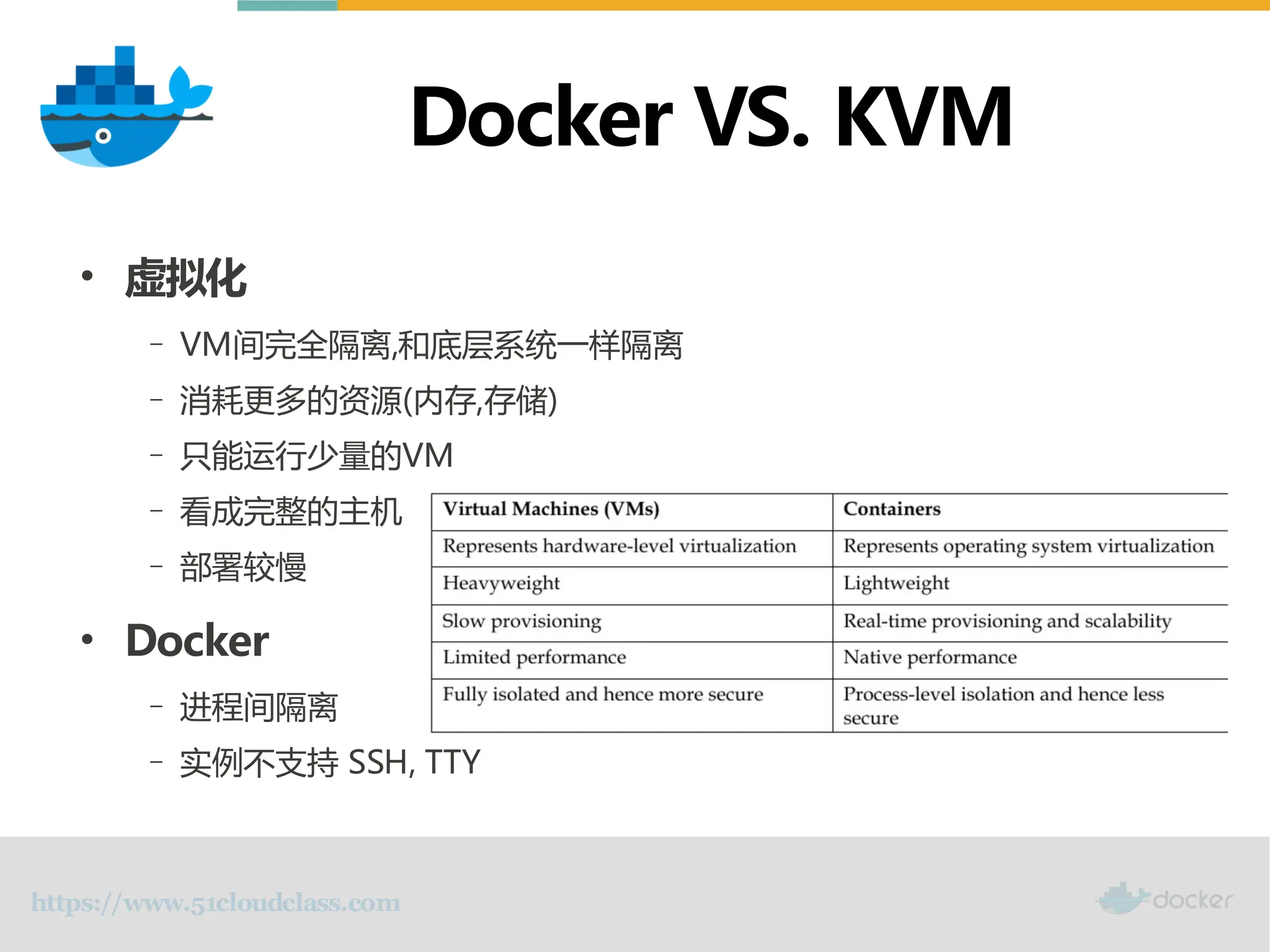Docker introduce and vs kernel virtual machine | PPT