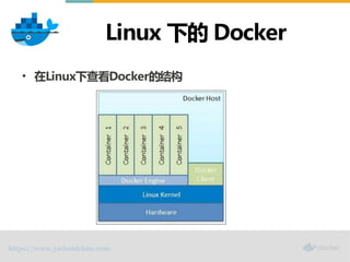 Docker introduce and vs kernel virtual machine | PPT