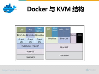 Docker introduce and vs kernel virtual machine | PPT
