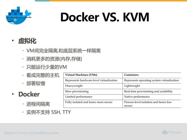 Docker introduce and vs kernel virtual machine | PPT