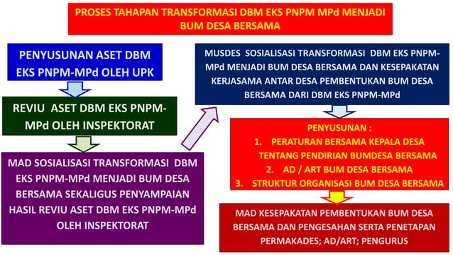 1. PERMENDES 15 TH 2021 SOSIALISASI.pptx