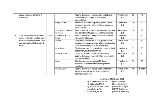 1. Kisi-kisi PAT IPA Kelas 7 Kurmer 2024 | DOCX