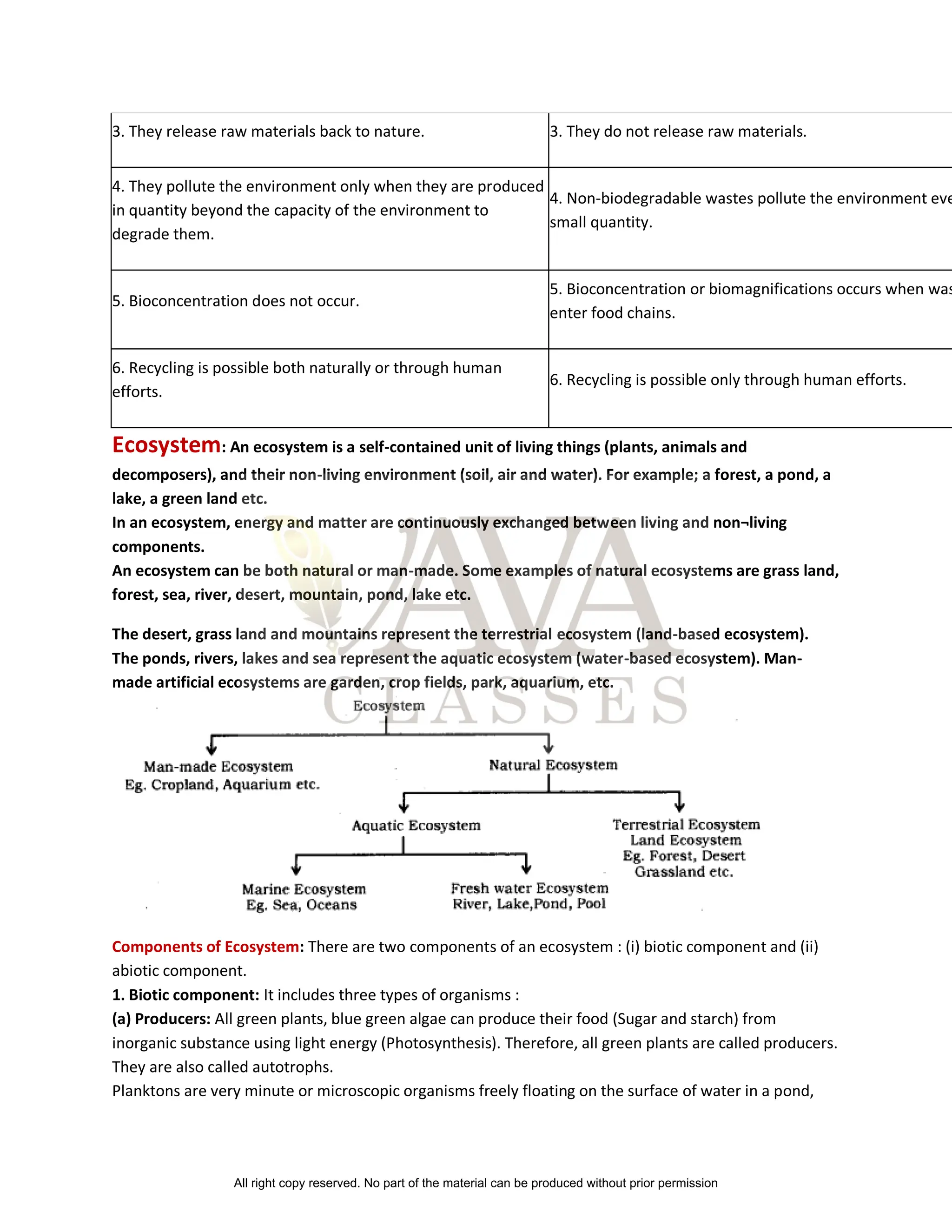 Our Environment Class 10 Science Notes pdf | PDF