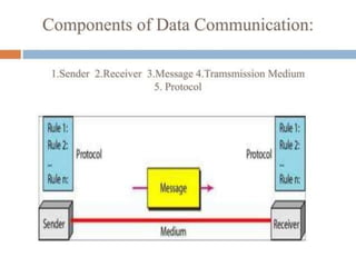 1.data communication ppt karlo ree kya karte ho tum bhi | PPTX