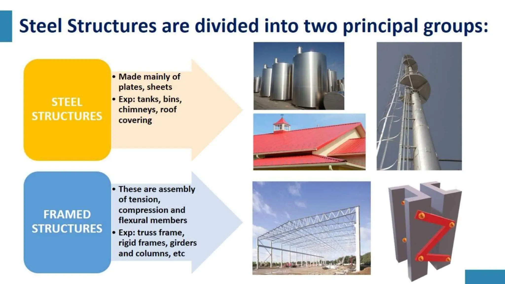 1. Introduction & Rivet Connection in detail .pptx