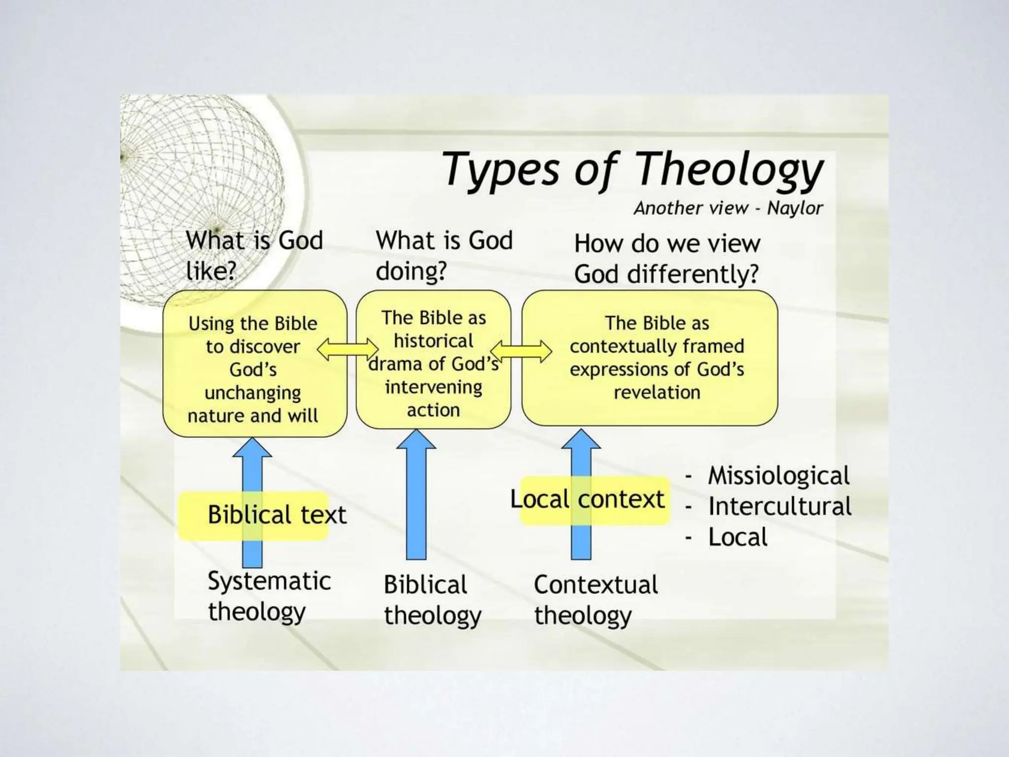 1. Systematic Theology 1 Introduction.pptx