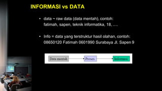 1. Konsep Dasar Teknologi Informasi Komunikasi.pdf