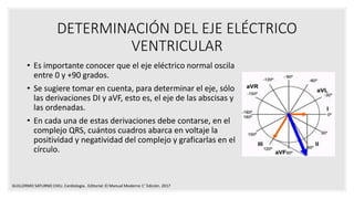 1. ECG. Electrocardiograma en medicina . | PPTX