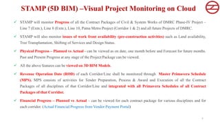 1.01 Introduction from DMRC side for project management information ...