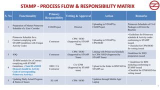 1.01 Introduction from DMRC side for project management information ...
