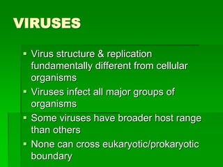 1. CHARACTERISTICS OF VIRUSES by Dr Madekurozwa of university of ...