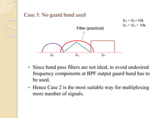 A Power point presentation on Frequency Division Multiplexing | PPTX