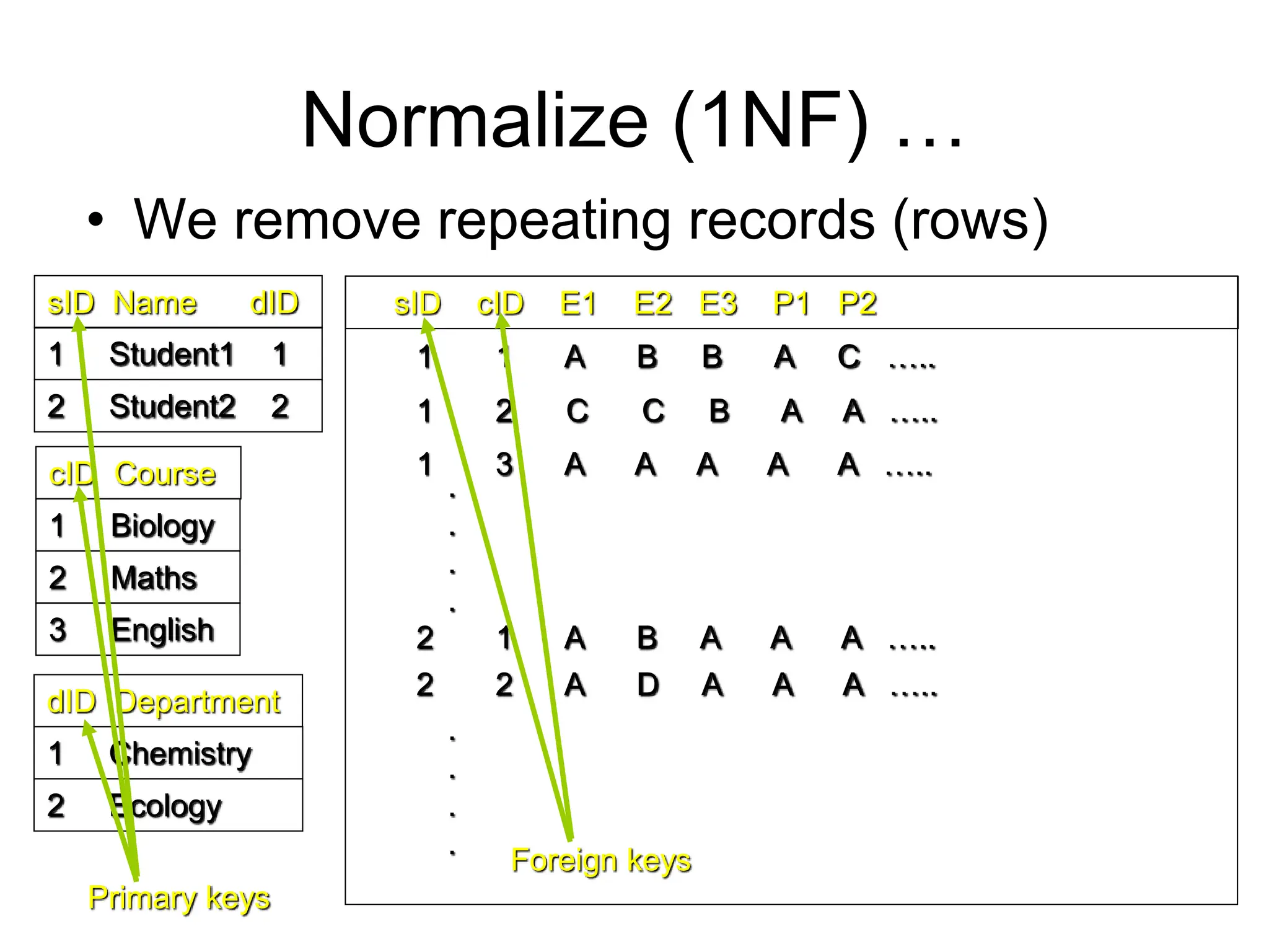 1.Databases for bioinformatics and its types | PPT