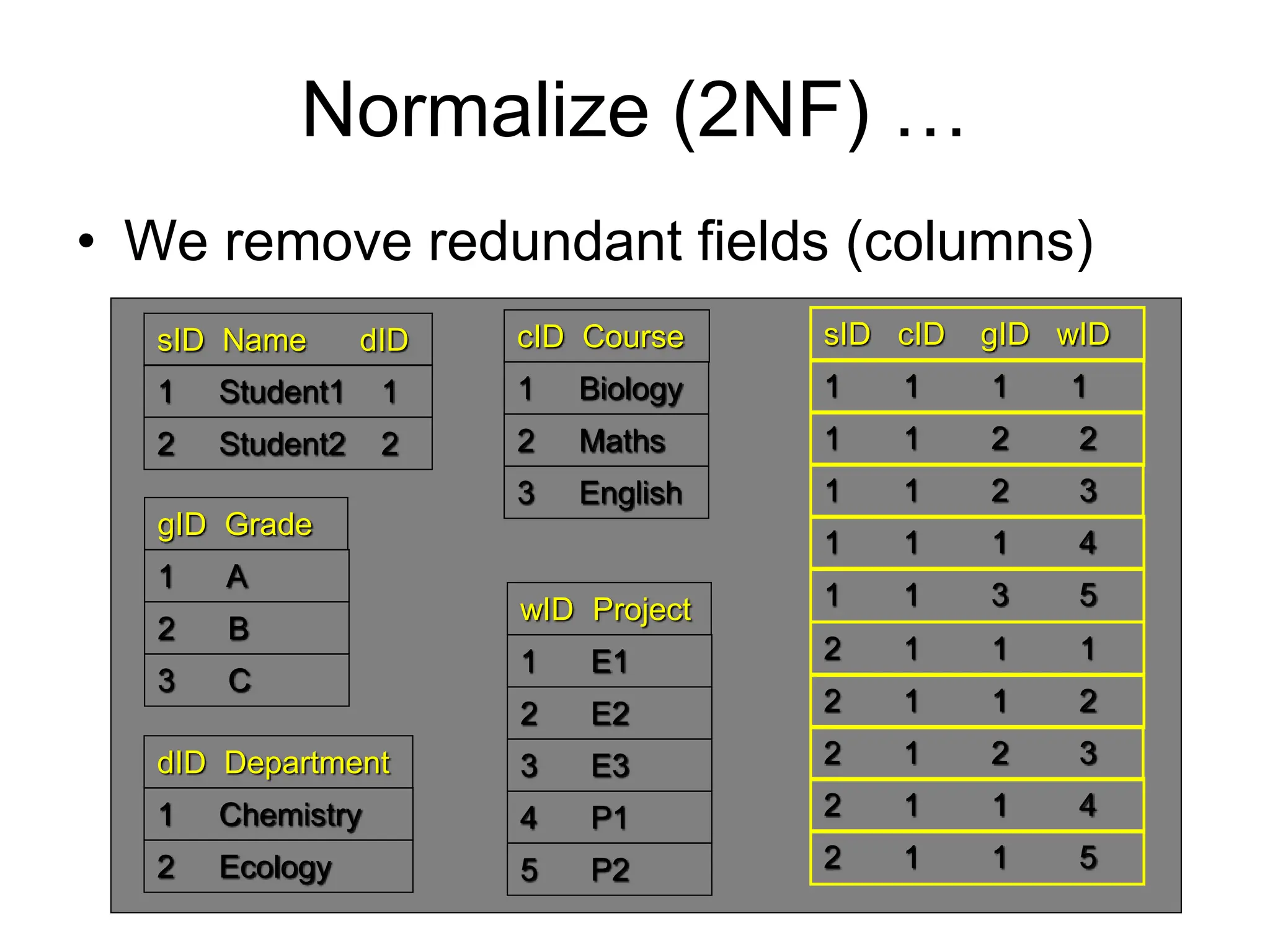 1.Databases for bioinformatics and its types | PPT