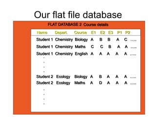 1.Databases for bioinformatics and its types | PPT