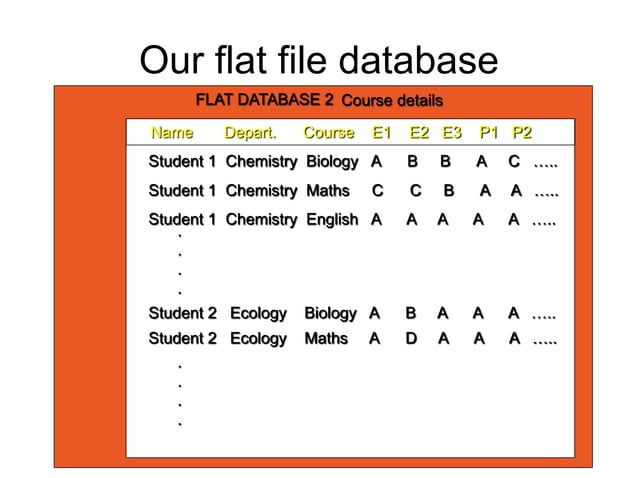 1.Databases for bioinformatics and its types | PPT