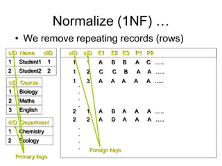 1.Databases for bioinformatics and its types | PPT