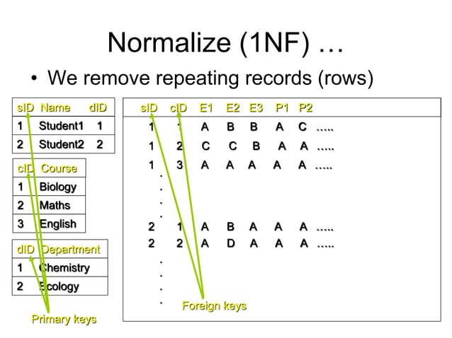 1.Databases for bioinformatics and its types | PPT