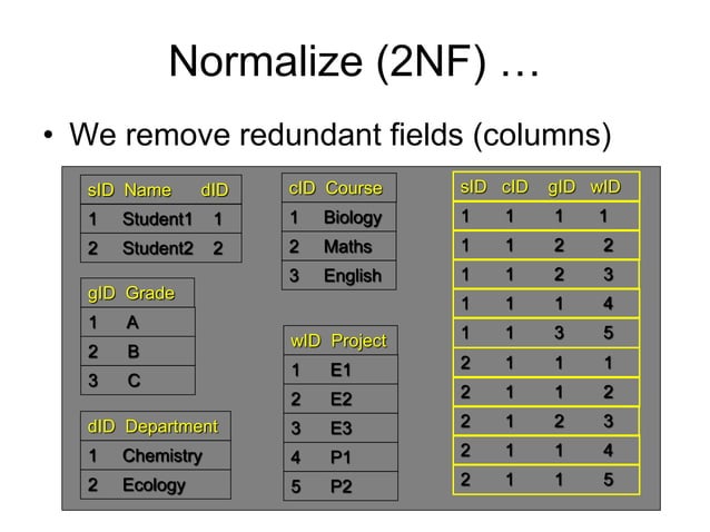 1.Databases for bioinformatics and its types | PPT