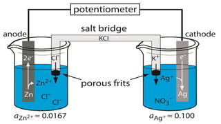 1. Potentiometry Pharmaceutical Analysis.pptx