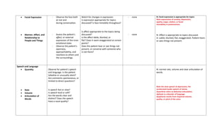 1.-Mental-Status-Examination Guide for Students | PPT