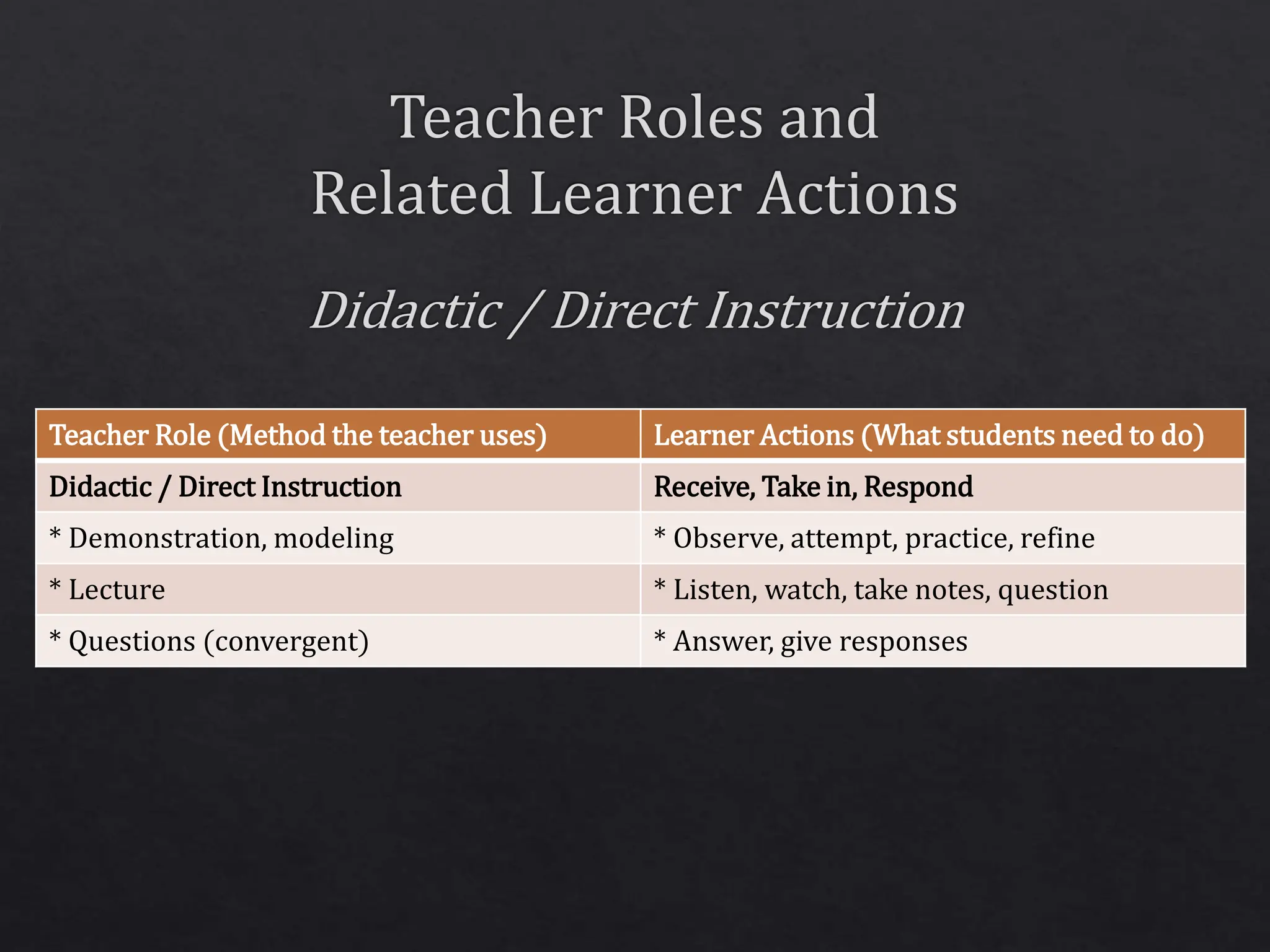 1. The Roles of the Teacher and Learner, Approaches and Methods.pptx