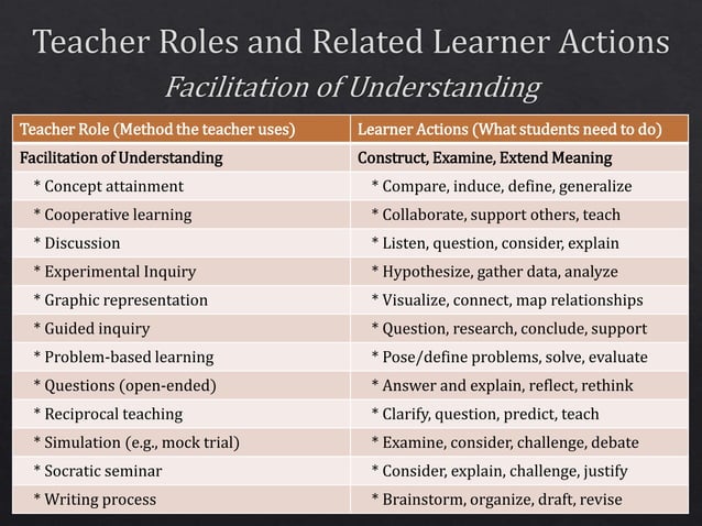 1. The Roles of the Teacher and Learner, Approaches and Methods.pptx