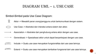 aaaaaaaa1. PEMODELAN PERANGKAT LUNAK.pptx