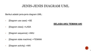 aaaaaaaa1. PEMODELAN PERANGKAT LUNAK.pptx
