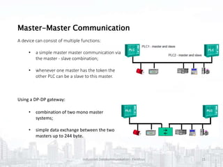 1. Profibus - Part-1 Detail & Communication | PPTX