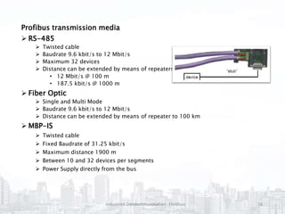 1. Profibus - Part-1 Detail & Communication | PPTX