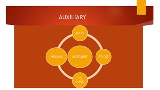 1. AUXILIARY.pptx (to be, to do, to have, modals) | PPTX
