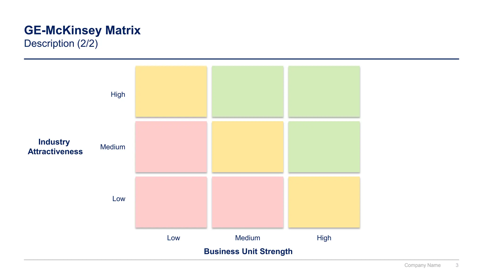 GE McKinsey Matrix: Easily prioritize investments among your Business ...