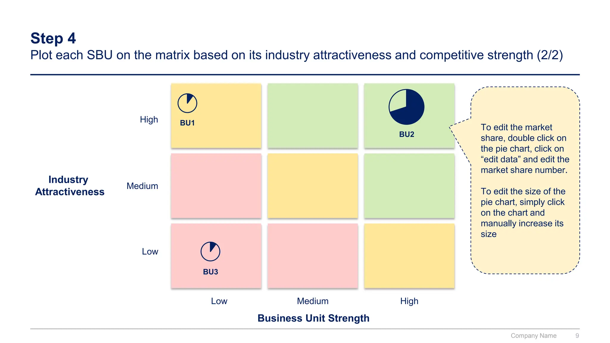 GE McKinsey Matrix: Easily prioritize investments among your Business ...