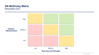 GE McKinsey Matrix: Easily prioritize investments among your Business ...