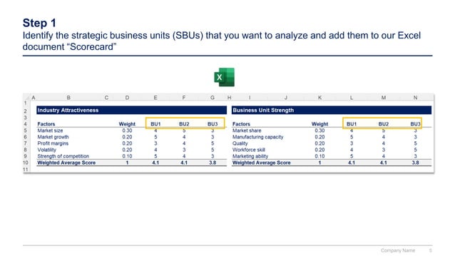 GE McKinsey Matrix: Easily prioritize investments among your Business ...