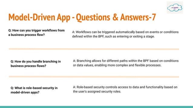 Microsoft PowerApp-ModelDriven App - Questions and Answers | PDF