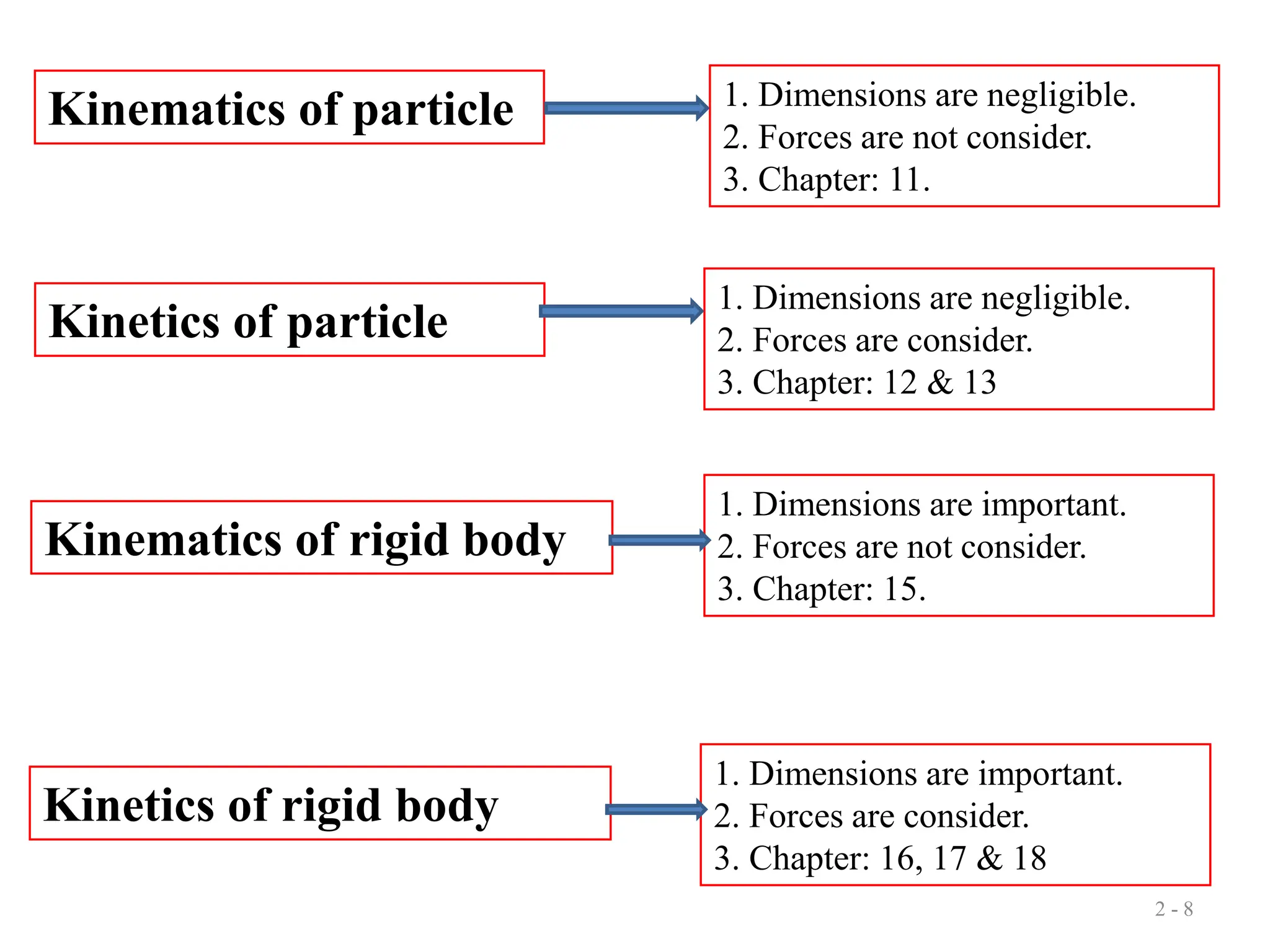 Introduction to Engineering Mechanics II: Dynamics.pptx