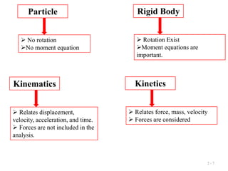 Introduction to Engineering Mechanics II: Dynamics.pptx