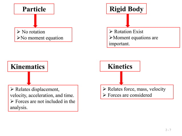 Introduction to Engineering Mechanics II: Dynamics.pptx | Physics | Science