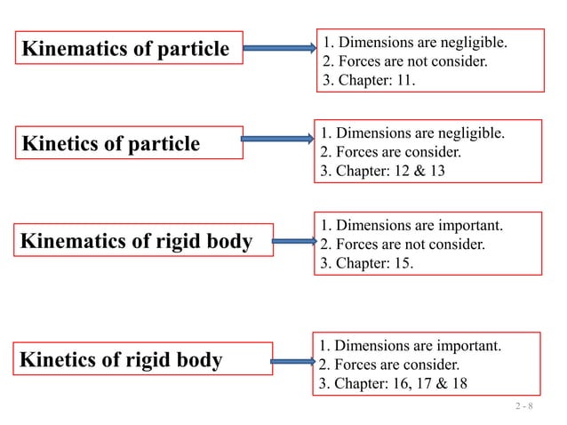 Introduction to Engineering Mechanics II: Dynamics.pptx | Physics | Science