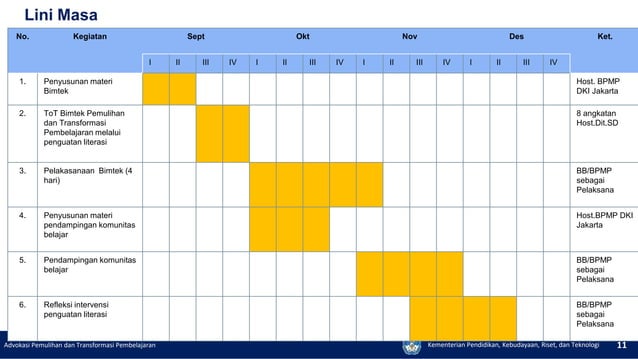 1. Pemulihan dan Transformasi Pembelajaran melalui Penguatan Literasi_Relaksasi AA.pptx