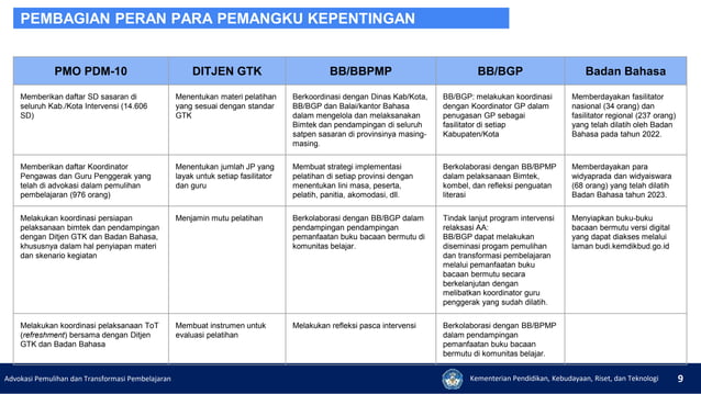 1. Pemulihan dan Transformasi Pembelajaran melalui Penguatan Literasi_Relaksasi AA.pptx