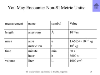 1. ch01_Fundamental Concepts and Units of Measurement 2019.ppt